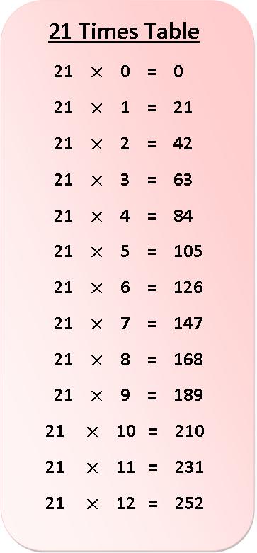 21 Times Table Multiplication Chart Exercise On 21 Times Table 