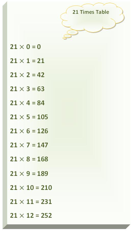 21 Times Table Multiplication Table Of 21 Read Twenty One Times Table