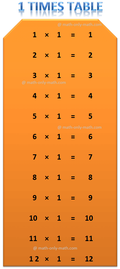 1 to 10 Times Tables | 1 - 10 Times Table Chart |Multiplication Tables