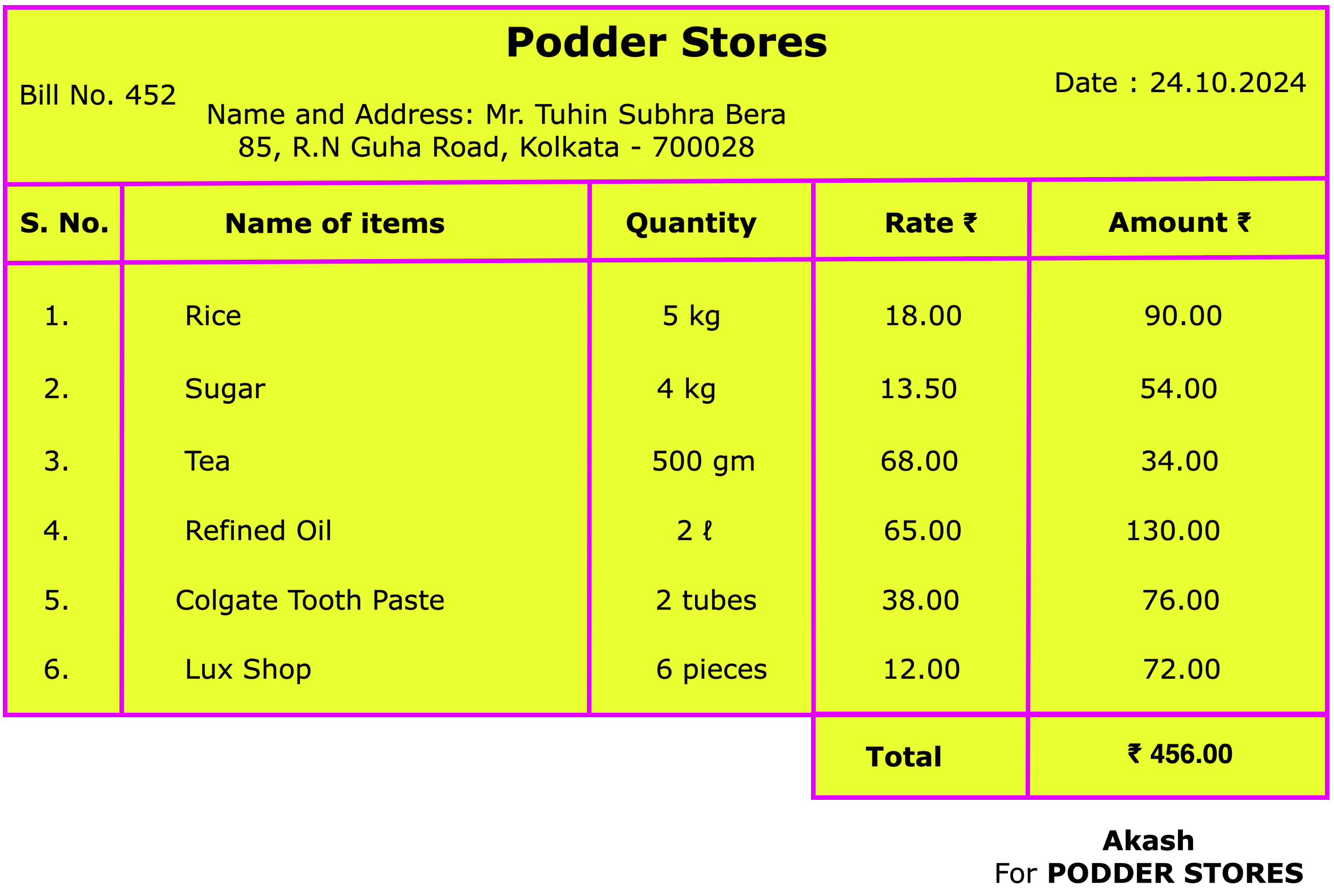 Proof of De Morgan’s Law | Definition of De Morgan’s Law | Examples