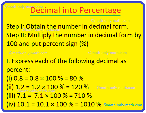 Properties of Addition of Matrices | Commutative Law | Associative Law