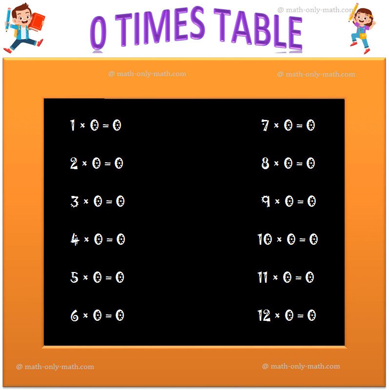 21 Times Table |Read and Write Multiplication Table of 21|Twenty One ...
