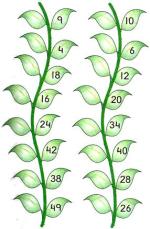 Definitions of Surds |Rational Number|Irrational Number|Incommensurable ...