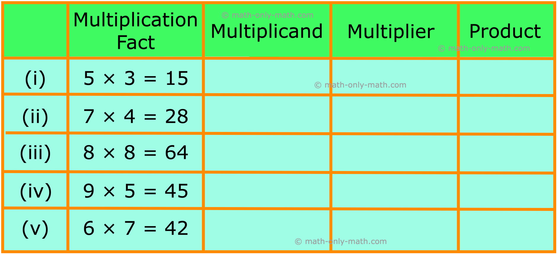 Sum of First n Natural Numbers | Arithmetic Progression | Sum of ...