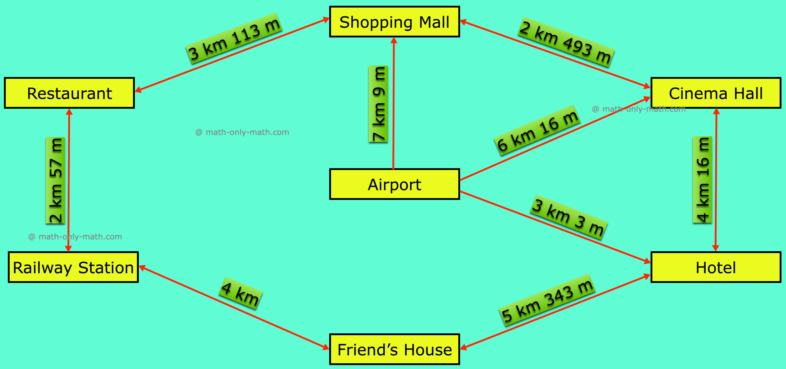 How to Find the Exact Value of sin 54°? | Submultiple Angles | Value of ...
