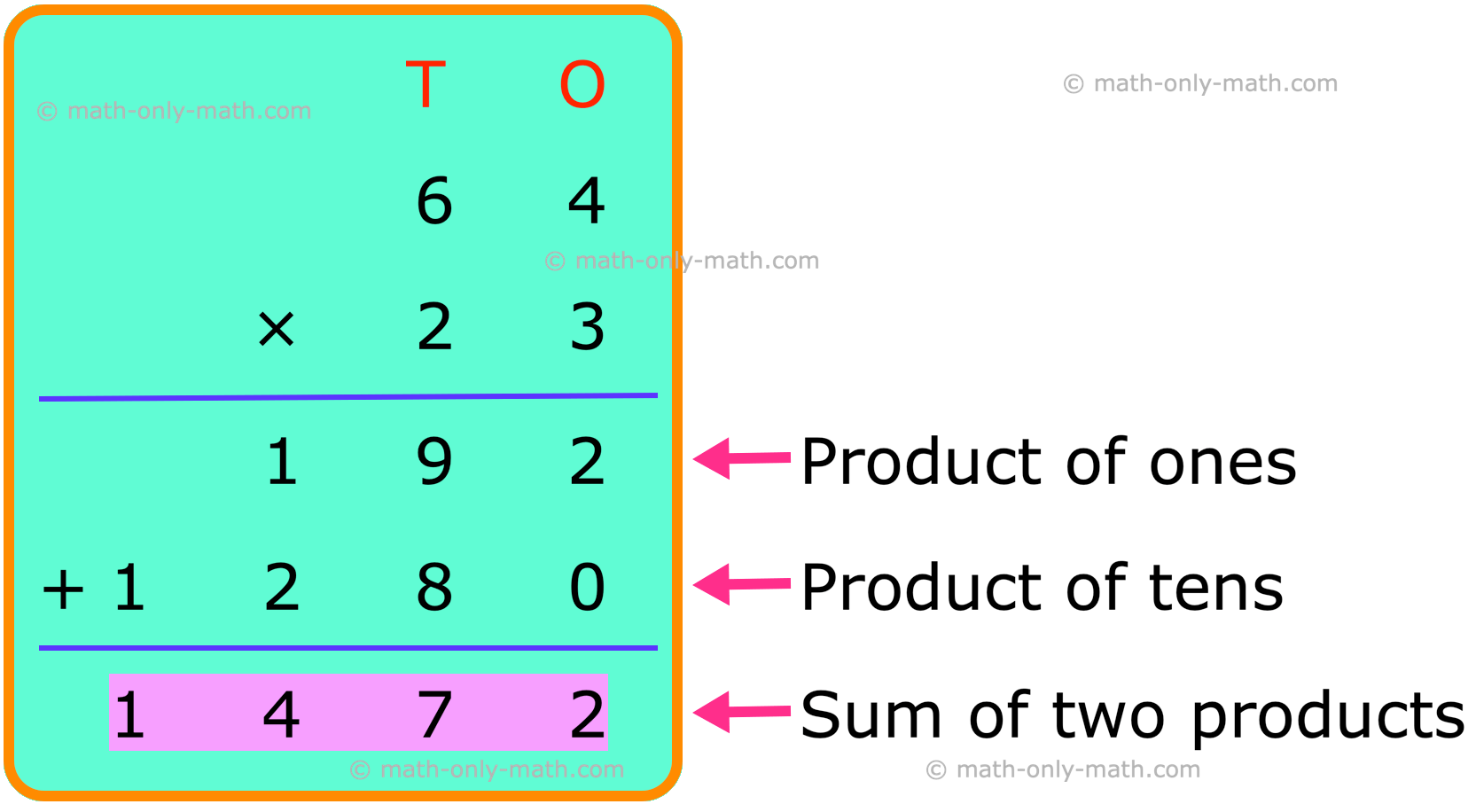 Multiplying 3-Digit Numbers by 2-Digit Numbers | 3-Digit by 2-Digit
