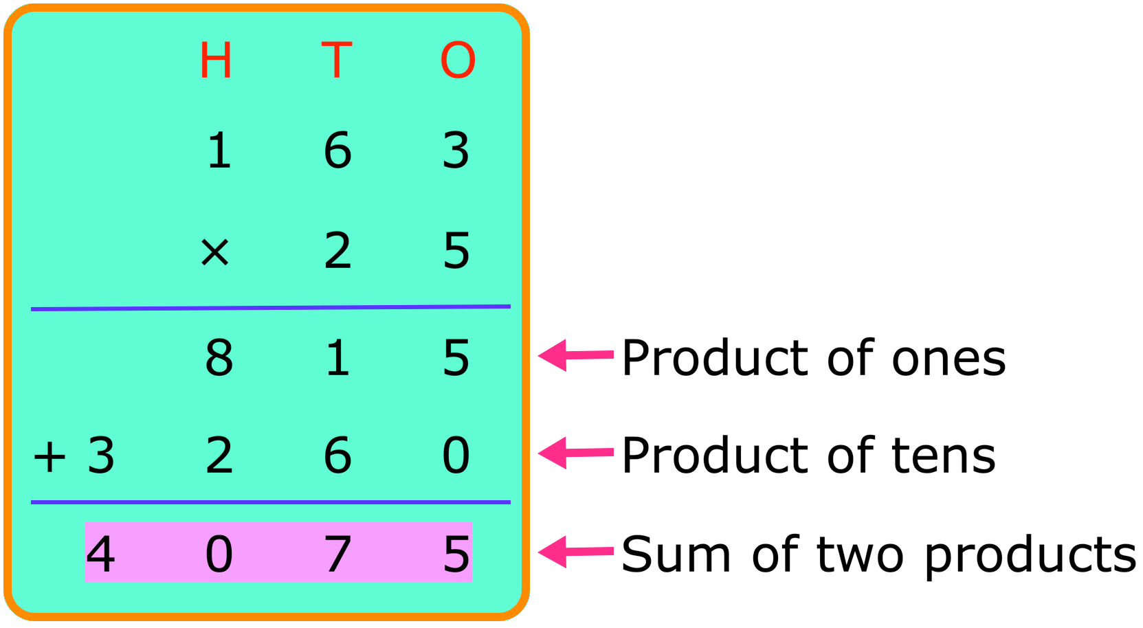 Multiplying 3-Digit Numbers by 2-Digit Numbers | 3-Digit by 2-Digit Multiplying 3-Digit Numbers by 2-Digit Numbers | 3-Digit by 2-Digit