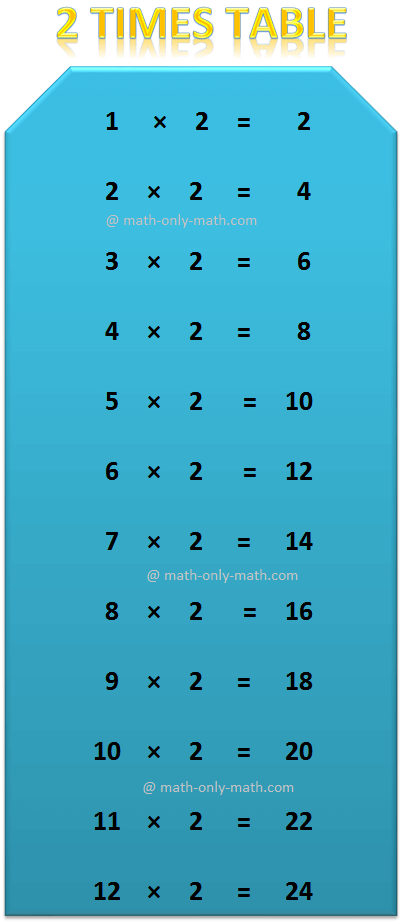 1 to 10 Times Tables | 1 - 10 Times Table Chart |Multiplication Tables
