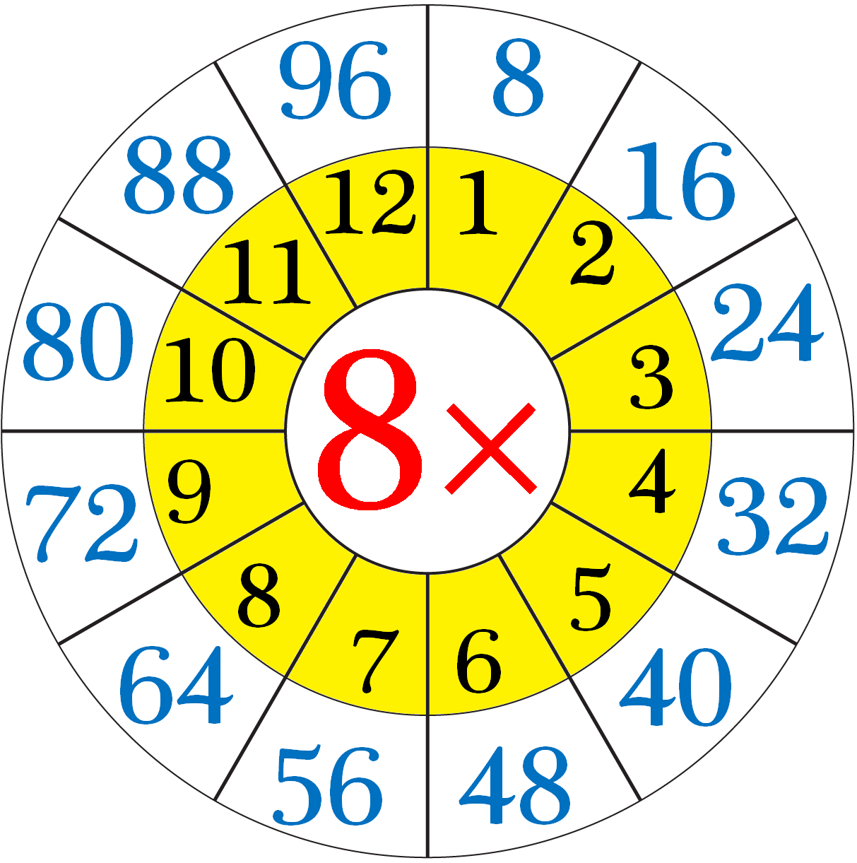 Worksheet On Multiplication Table Of 8 Word Problems On 8 Times Table