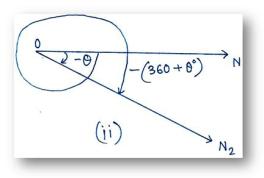 Measurement of Trigonometric Angles | Geometric Angle | Trigonometric ...
