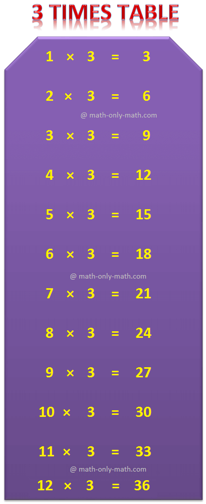 1 to 10 Times Tables | 1 - 10 Times Table Chart |Multiplication Tables