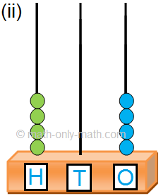 Representation of Numbers on the Abacus | 2nd Grade Math | Abacus Math
