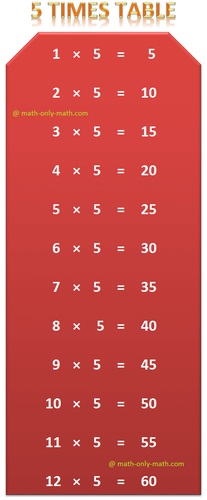 1 to 10 Times Tables | 1 - 10 Times Table Chart |Multiplication Tables