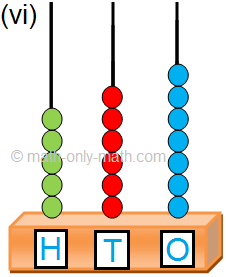 Representation of Numbers on the Abacus | 2nd Grade Math | Abacus Math