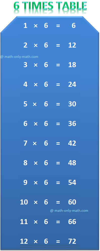 1 to 10 Times Tables | 1 - 10 Times Table Chart |Multiplication Tables