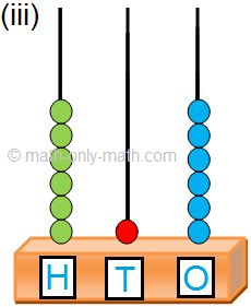Representation of Numbers on the Abacus | 2nd Grade Math | Abacus Math