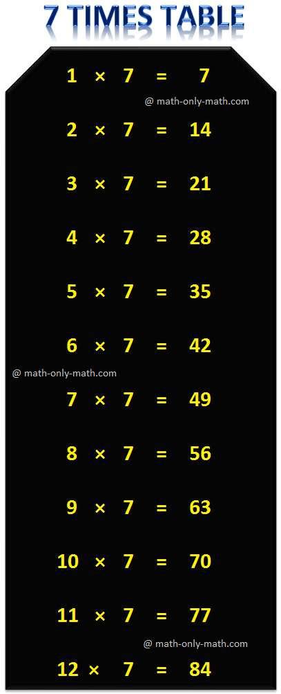 1 to 10 Times Tables | 1 - 10 Times Table Chart |Multiplication Tables