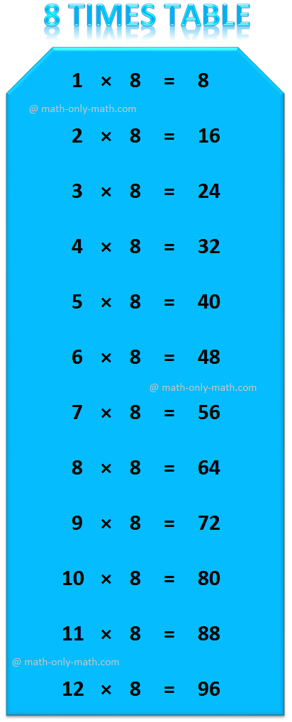 1 to 10 Times Tables | 1 - 10 Times Table Chart |Multiplication Tables