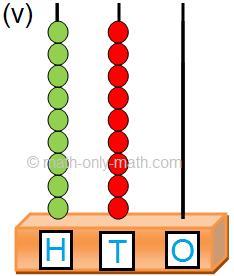 Representation of Numbers on the Abacus | 2nd Grade Math | Abacus Math