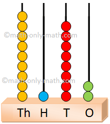 Worksheets Showing Numbers on Spike Abacus | Number in Figures