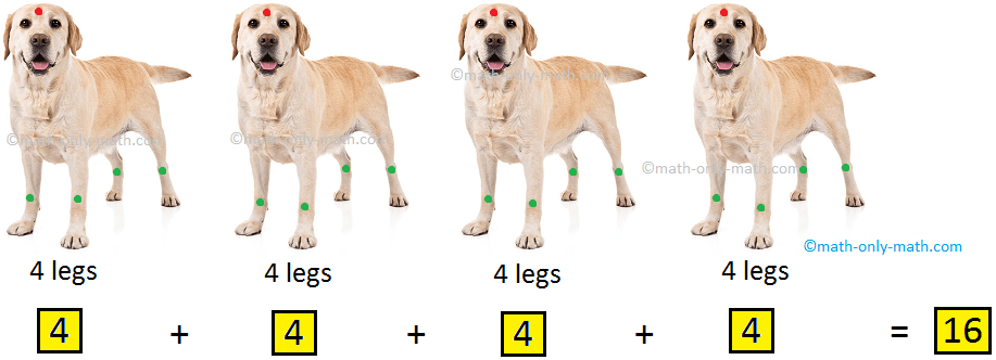 Multiplication is Repeated Addition | Multiplication|Repeated Addition