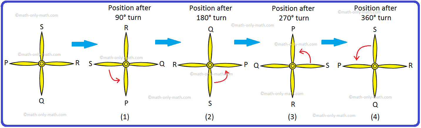 Definition Of Order Of Rotational Symmetry Rotational Symmetry