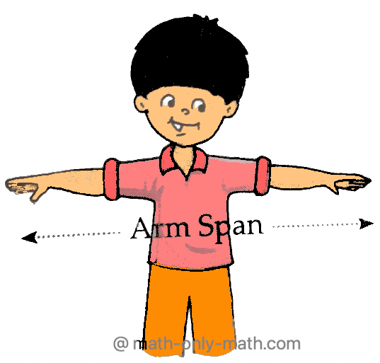 Measurement of Length | Handspan | Cubit | Footspan | Stride