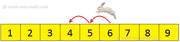 Subtraction by Backward Counting | What is Count Back? | Counting Back