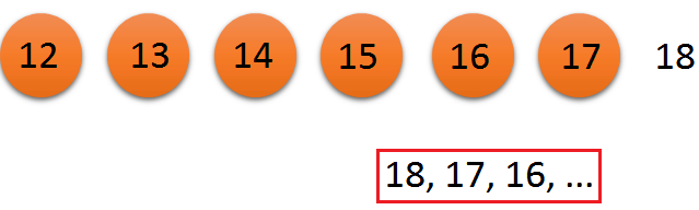 Subtraction by Backward Counting | What is Count Back? | Counting Back