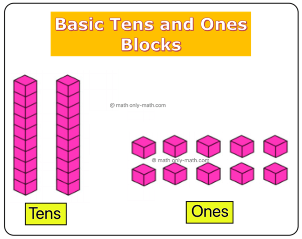 Adding Tens and Ones | Find the Sum | Digits in Ones and Tens Column