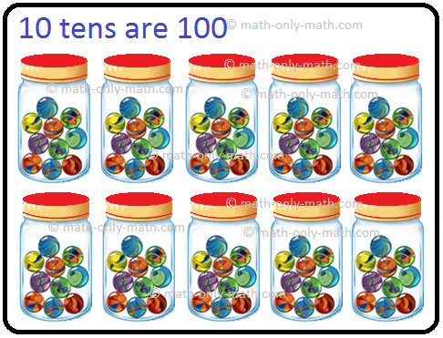 Skip Counting by 10's | Concept on Skip Counting |Skip Counting by Ten