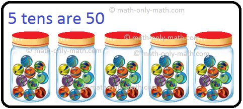 Skip Counting by 10's | Concept on Skip Counting |Skip Counting by Ten