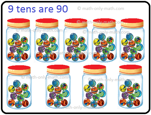 Skip Counting by 10's | Concept on Skip Counting |Skip Counting by Ten