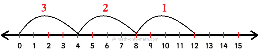 Divide on a Number Line | Various Division Problems | Solved Examples