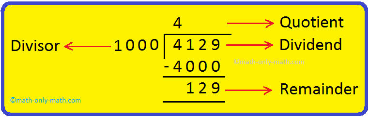 Division by 10 and 100 and 1000 |Division Process|Facts about Division