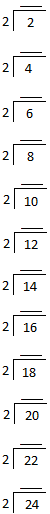 Worksheet On Multiplication And Division By 2 Multiplication Table Of 2