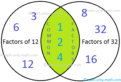 4th Grade Factors and Multiples Worksheet | Factors & Multiples