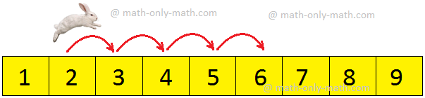 Adding 1-Digit Number | Understand the Concept one Digit Number