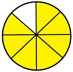 Identification of the Parts of a Fraction | Fractional Numbers | Parts