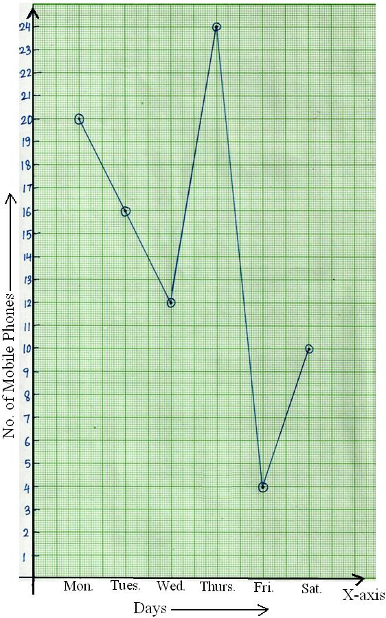 GCSE MATH: Lesson 2: Construction of Statistical Diagrams