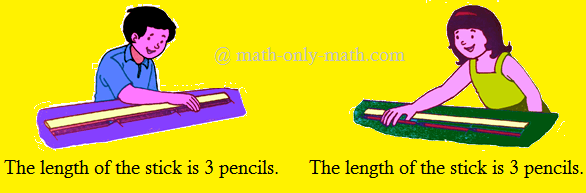 Measurement of Length | Handspan | Cubit | Footspan | Stride