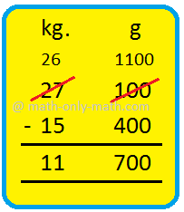 Addition and Subtraction of Units of Measurement | Metric Units