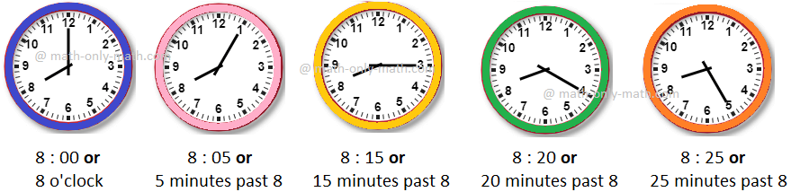 Telling Time | Teaching Time |Analogue Clock|Reading or Observing Time