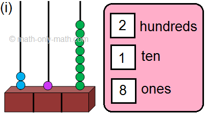 Representation of Numbers on the Abacus | 2nd Grade Math | Abacus Math