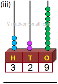 Representation of Numbers on the Abacus | 2nd Grade Math | Abacus Math