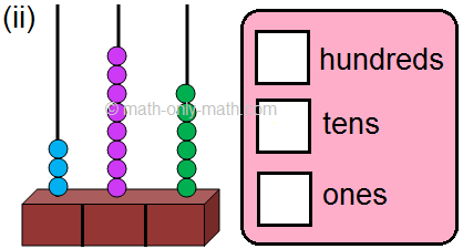 Representation of Numbers on the Abacus | 2nd Grade Math | Abacus Math