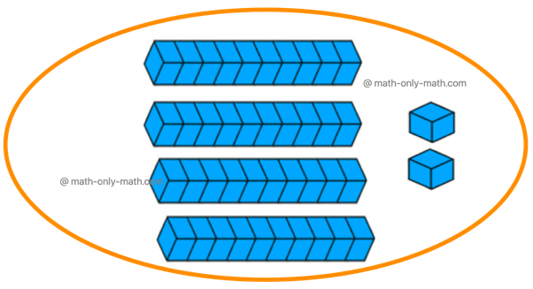 Adding Tens and Ones | Find the Sum | Digits in Ones and Tens Column