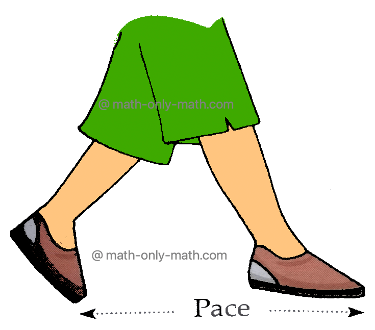 Measurement of Length | Handspan | Cubit | Footspan | Stride