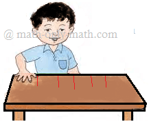 Measurement of Length | Handspan | Cubit | Footspan | Stride
