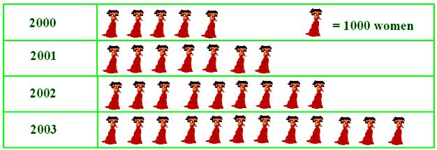 Pictograph to Represent The Collected Data | Forming Pictograph | Math Pictograph to Represent The Collected Data | Forming Pictograph | Math